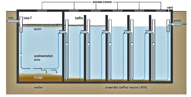 ABR CONCEPT - Avenam Links Int'l Ltd
